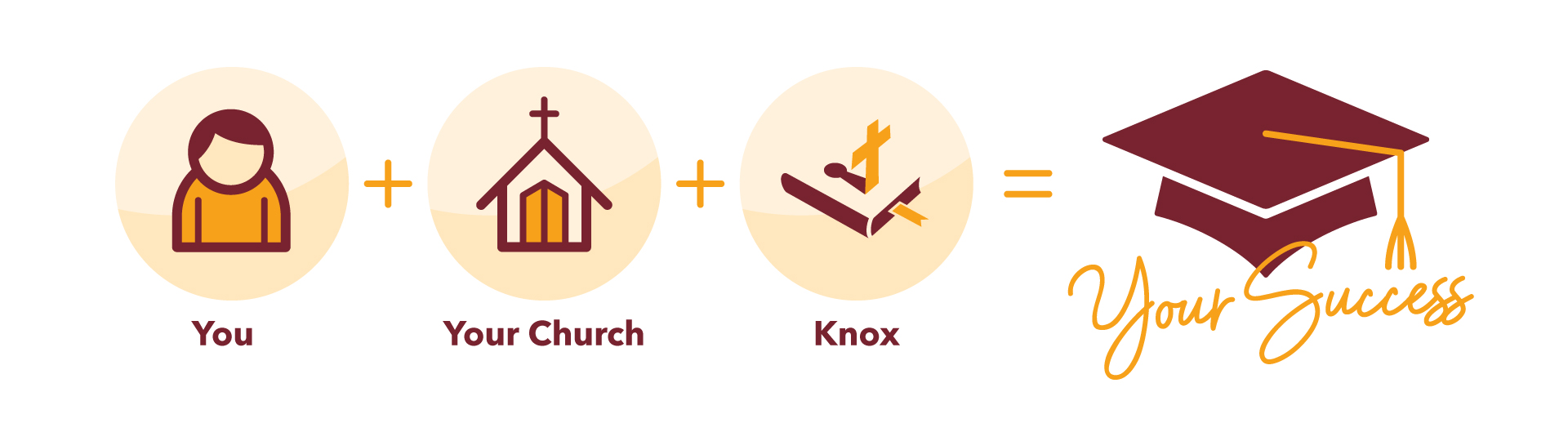 Church Partnership Program